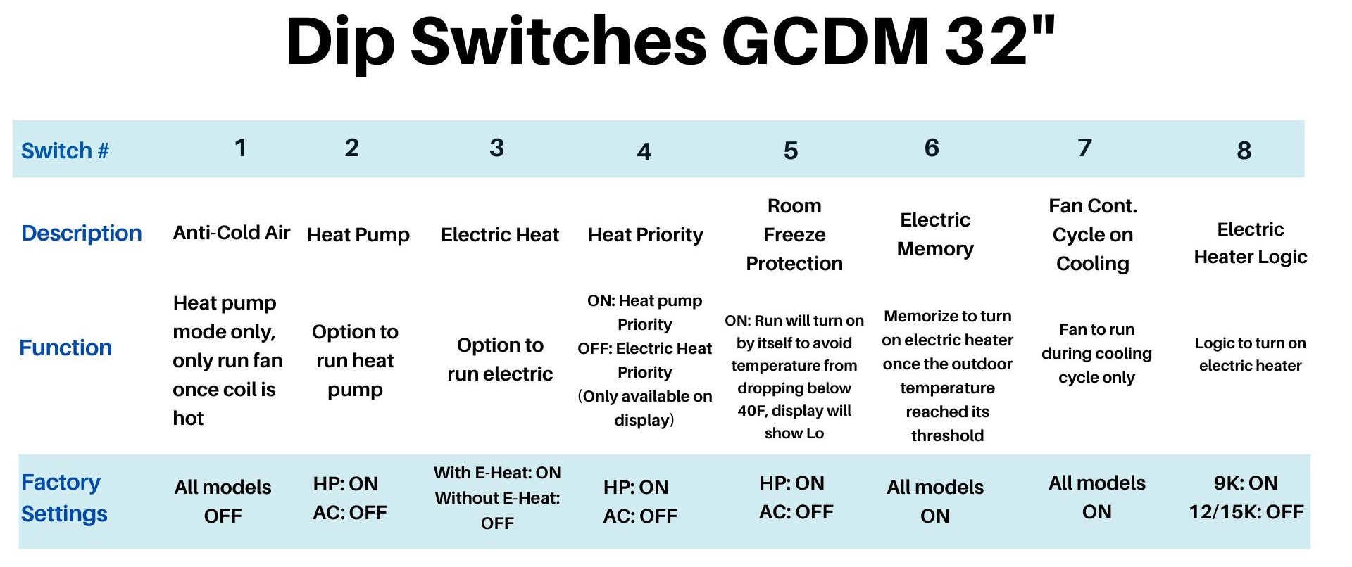 Dip Switches GC 42", GCDM 32" & GCTW 26" – Genuine Comfort